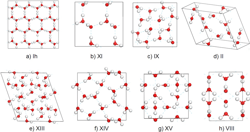Vonnegut’s Ice-Nine and Superionic Ice | Nina Munteanu Writing Coach